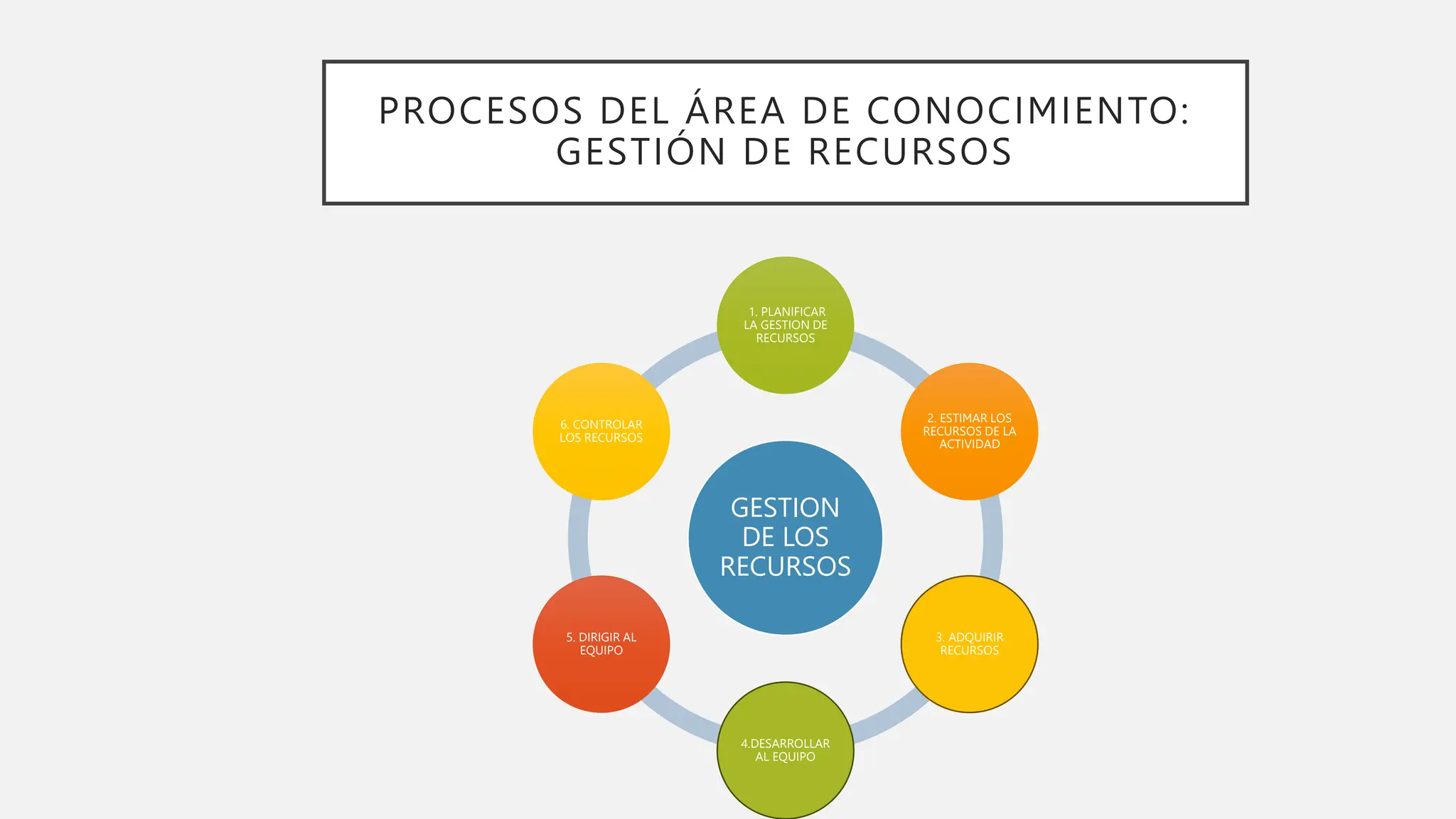CLASE 1 PLANIFICACION EN LA GESTION DE RECURSOS | PPT