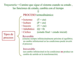 Clase 1 principios básicos de la termodinamica | PPTX