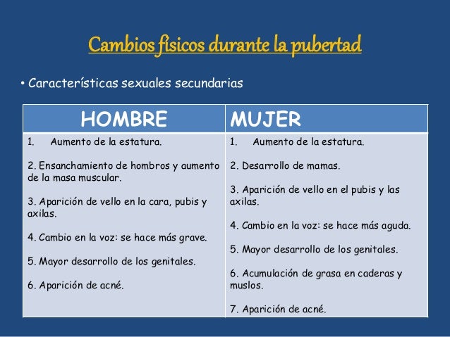 Cambios Psicologicos De Hombres Y Mujeres En La Pubertad ...