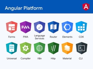 Fundamentos Angular | PPT | Free Download