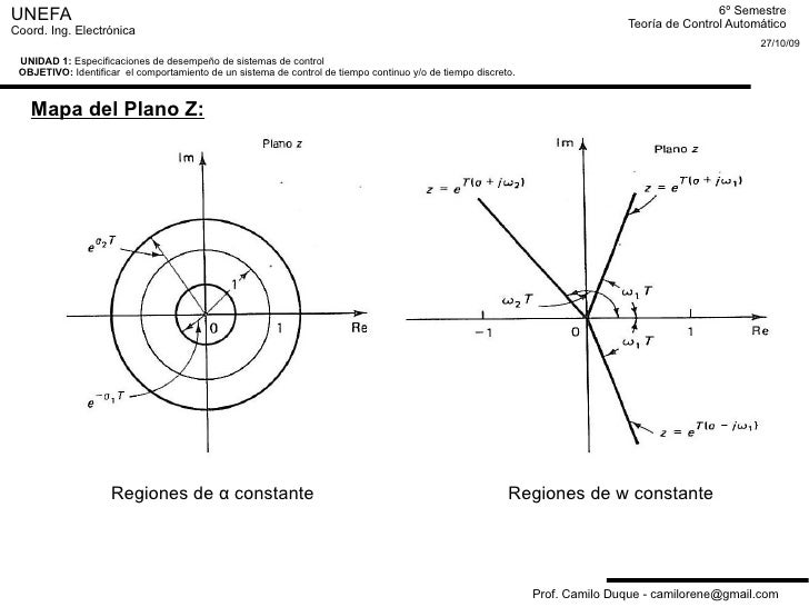 Clase 2 - Estabilidad - Plano S - Plano Z