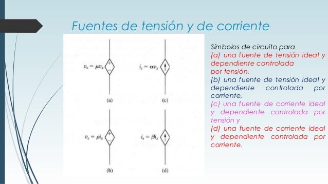 Clase 2 Fuentes de Tension y Corriente Clase 2 Fuentes de Tension y Corriente