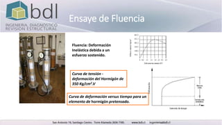 Clase 2 Diseño de Hormigón Armado - | PPTX