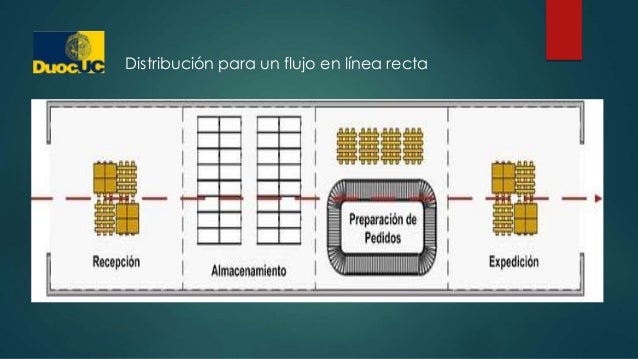 Lay Out para almacenes