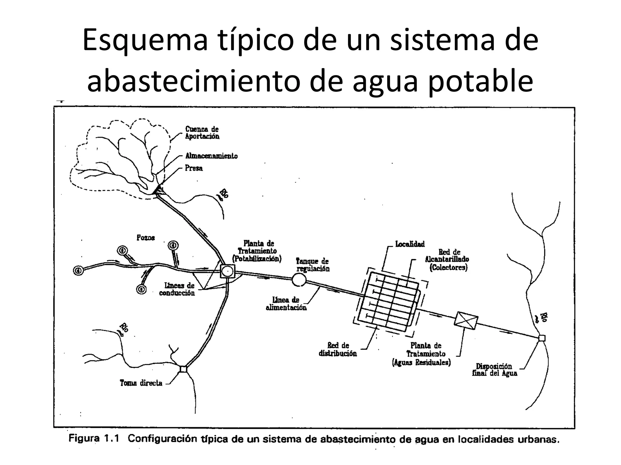 Clase 2. abastecimiento de agua potable | PDF | Chemistry | Science
