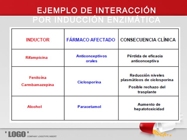 interacciones medicamentosas | PPT