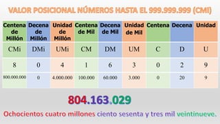 Clase 2. VALOR POSICIONAL GRANDES NÚMEROS.pptx