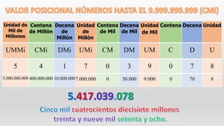Clase 2. VALOR POSICIONAL GRANDES NÚMEROS.pptx