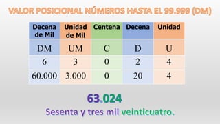 Clase 2. VALOR POSICIONAL GRANDES NÚMEROS.pptx