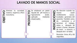 CLASE 2.2 - TIPOS DE LAVADO DE MANOS.pptx