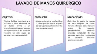 CLASE 2.2 - TIPOS DE LAVADO DE MANOS.pptx