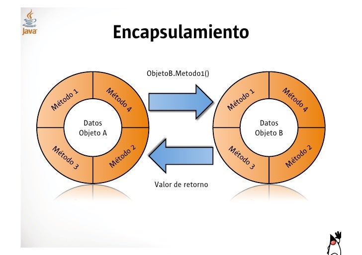 SCJP, Clase 2: Ejemplos De Enum, Poo