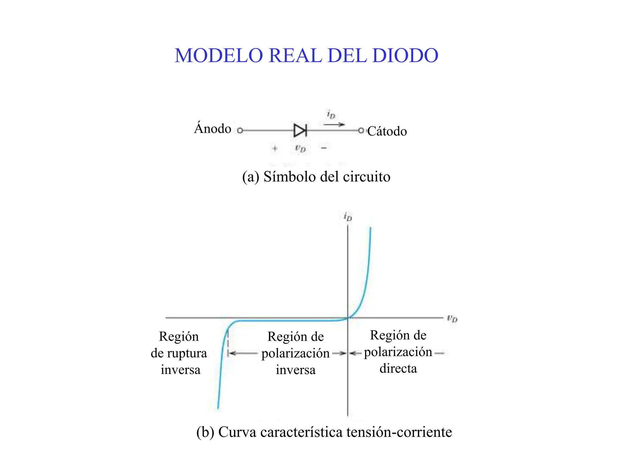 Diodos tipos y modelos principales dentro del campo | PPT