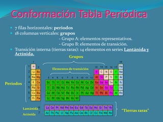 Clase 2 tabla periódica de los elementos químicos | PPTX