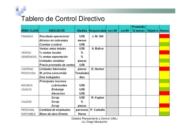 Mercadotecnia Electrónica I.G.E.: Unidad 5 Software de Inteligencia de ...