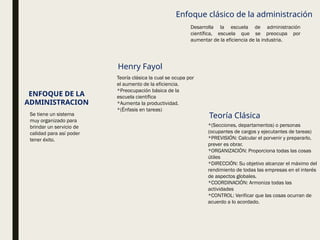 Clase 2 fundamentos de la administracion | PPTX
