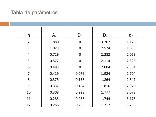 Clase 2 (2016) sección s1