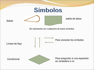 Clase 23 | PPT | Programming Languages | Computing