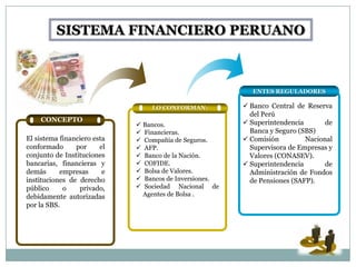 SISTEMA FINANCIERO PERUANO | PPTX