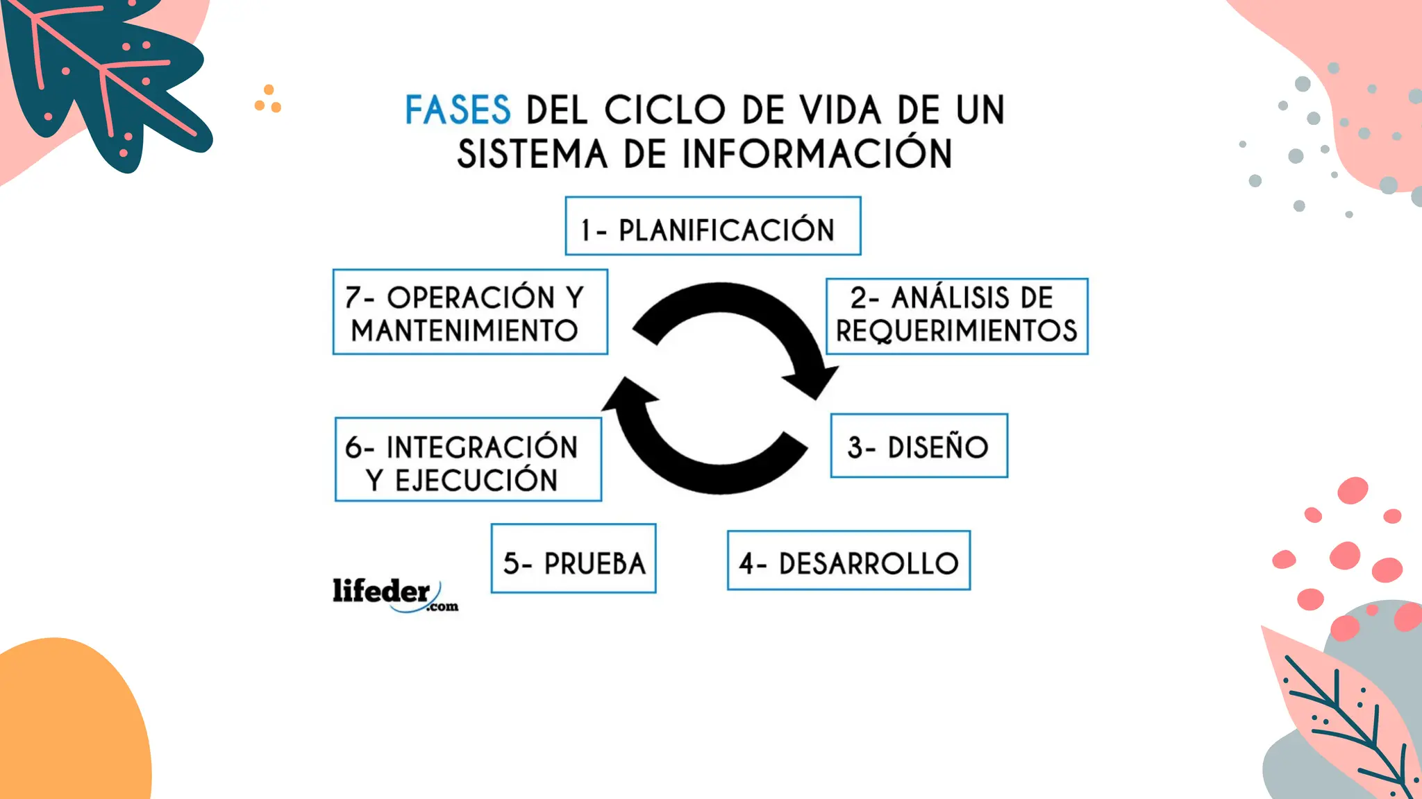 CLASE UPC......ANALISIS DE SISTEMAS.pptx | Computing | Technology ...