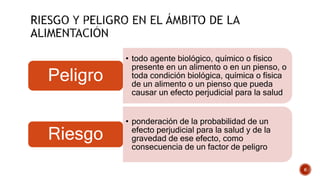 ANALISIS DE RIESGOS EN ALIMENTOS BUENAS PRÁCTICAS | PPTX