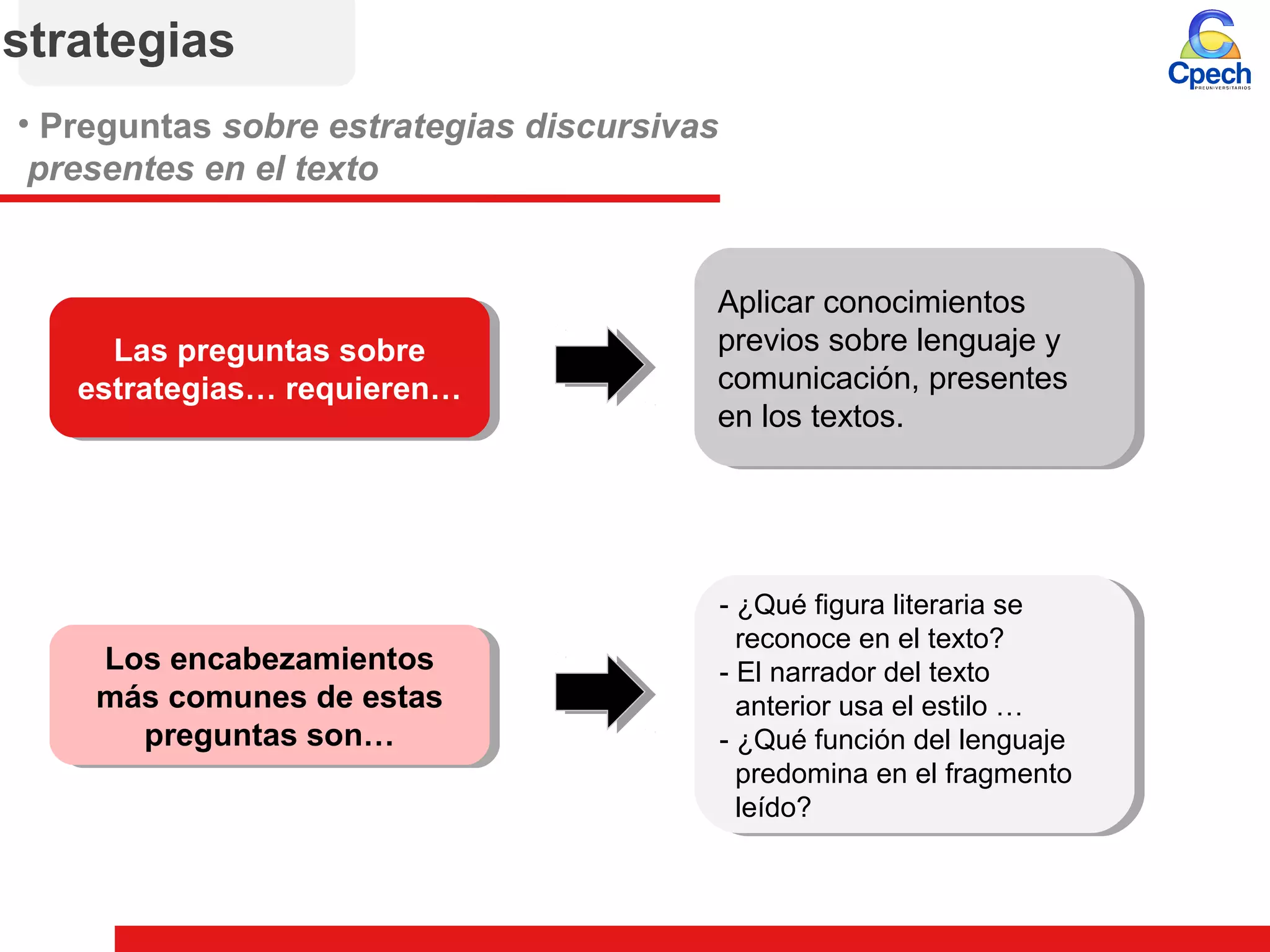 Clase 2 cl 72 tipos de preguntas en comprensión lectora | PPT