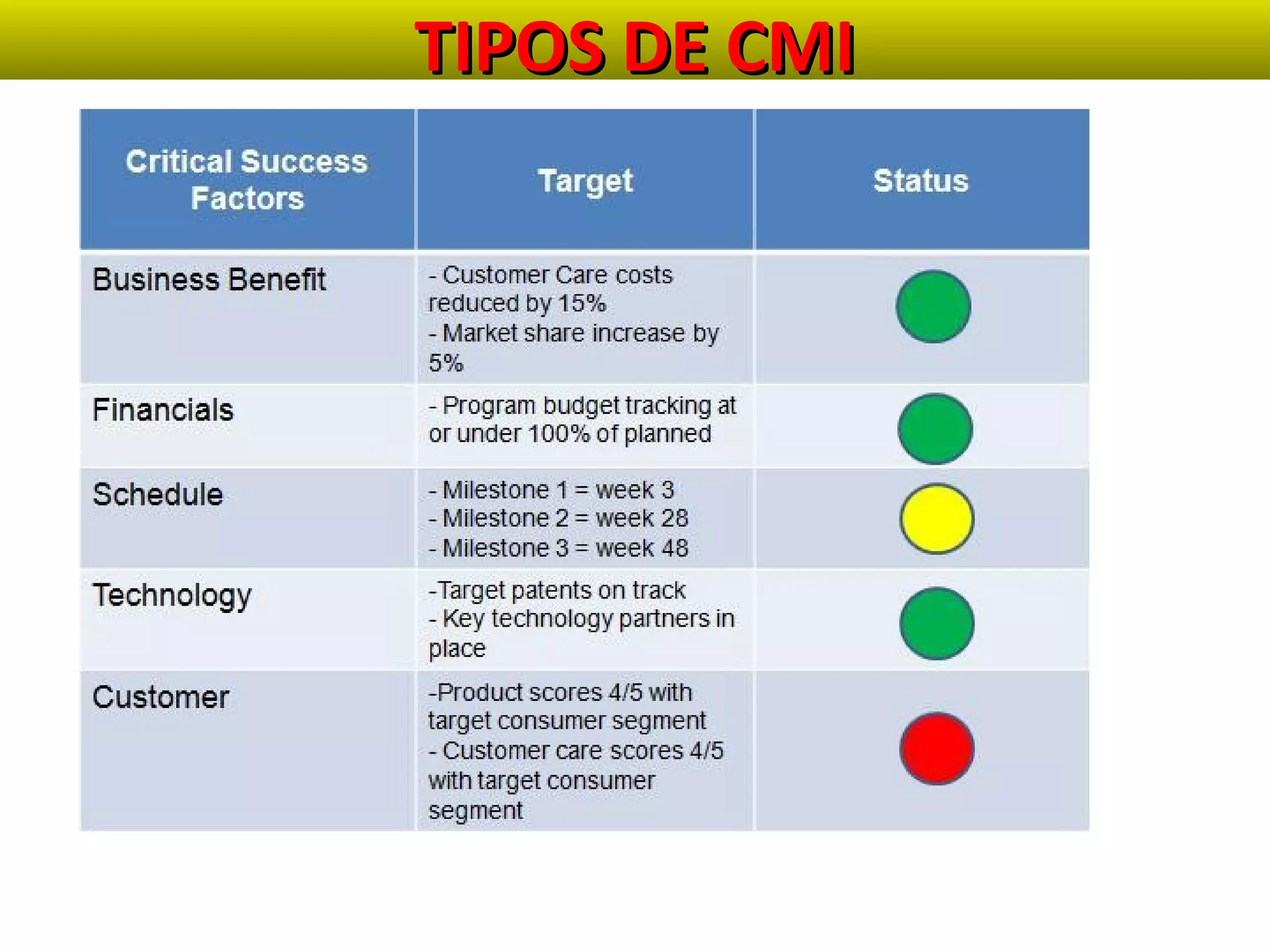 Clase 2 concepto basicos cmi curso control gestion y cmi mineduc