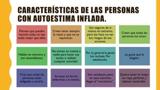 CLASE 2 Identidad Personal, tipos de autoestima. | PPTX