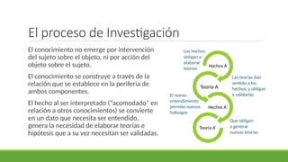 Clase 2, Investigación y Conocimiento ACN.pptx