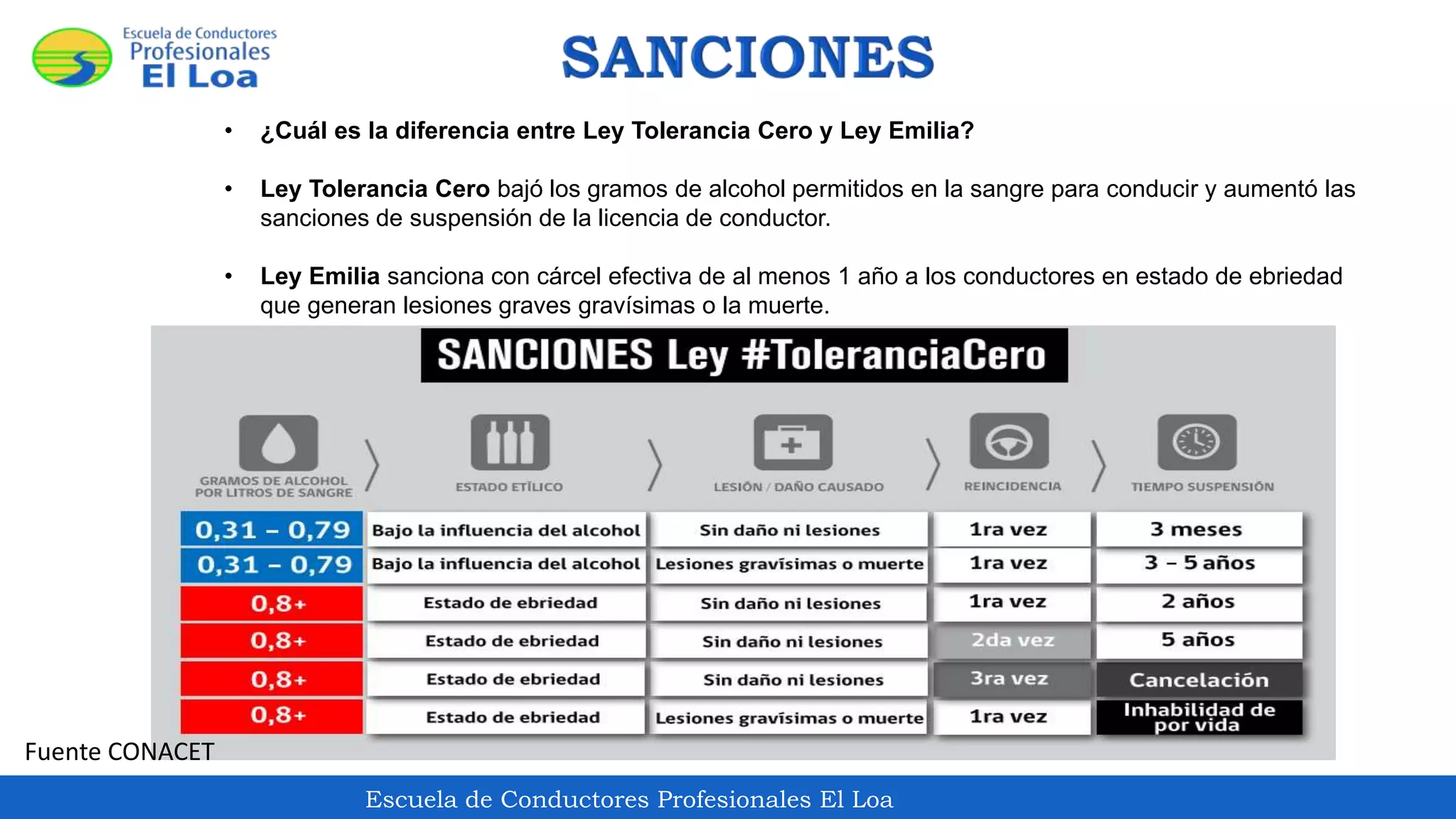 Clase 2 ley emilia y tolerancia cero | PPT