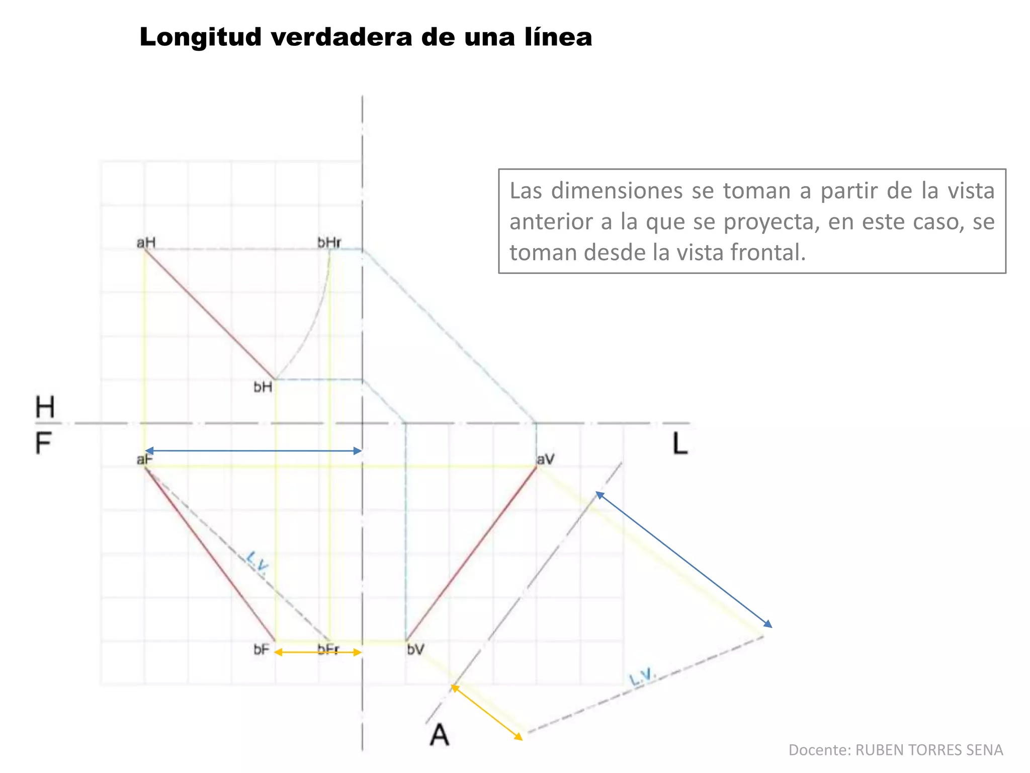 Clase 2 longitud verdadera de una linea | PPTX