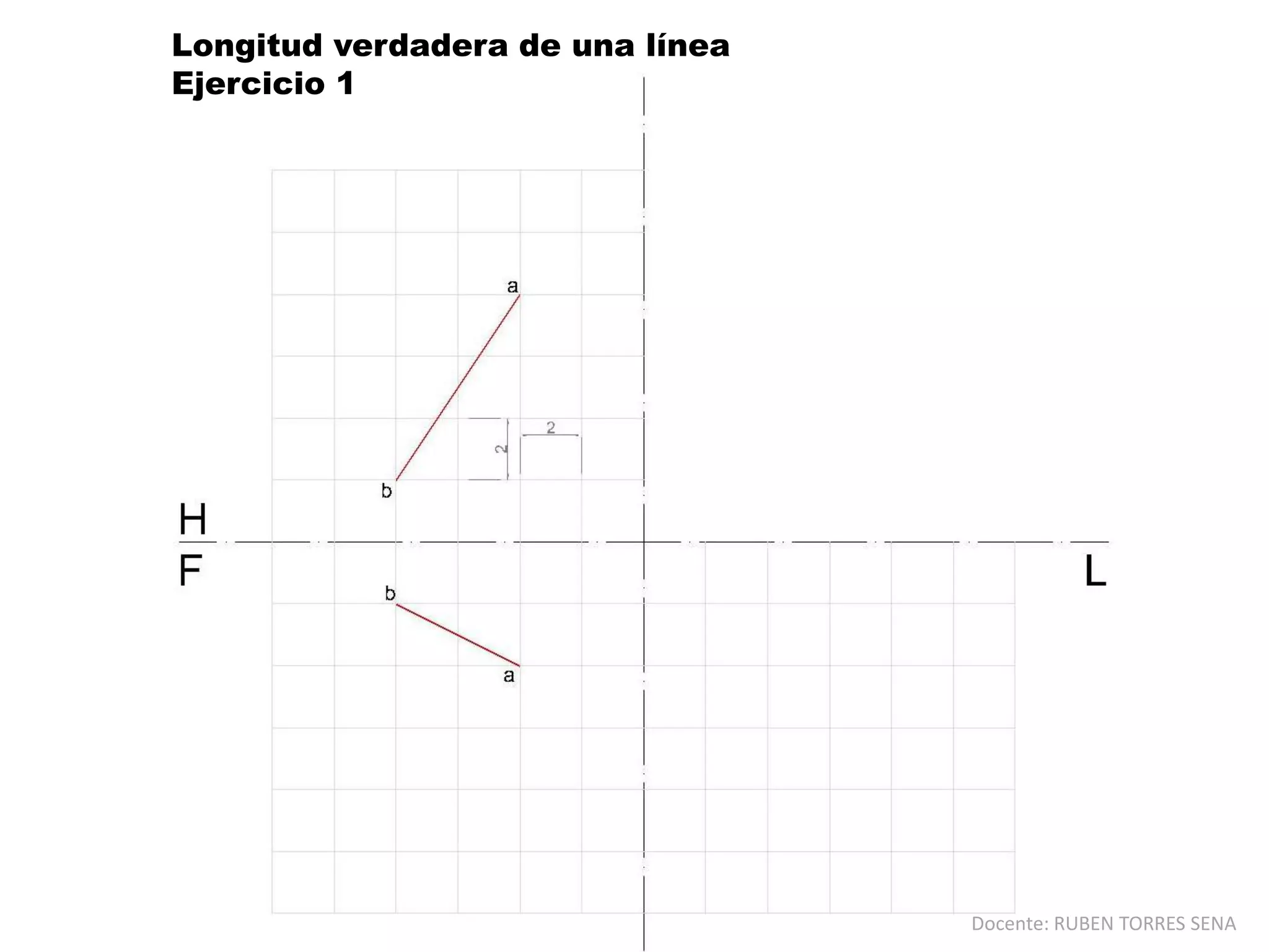Clase 2 longitud verdadera de una linea | PPTX