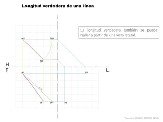 Clase 2 longitud verdadera de una linea | PPTX