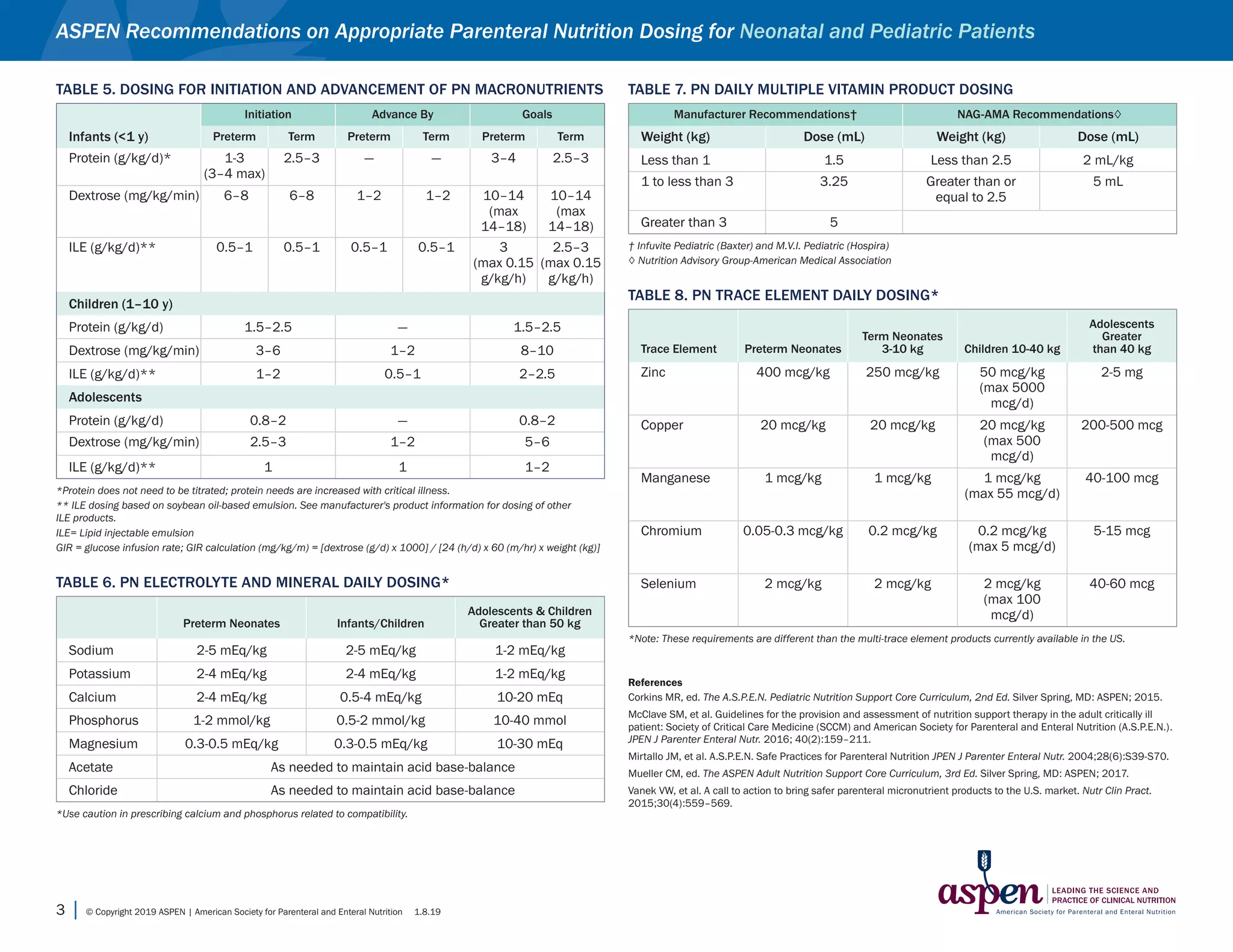 Clase_2_Resumen_de_recomendaciones_ASPEN_en_nutricion_parenteral.pdf