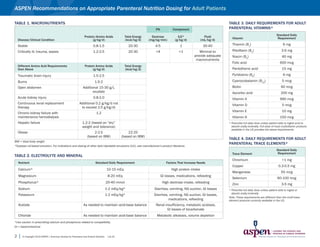 Clase_2_Resumen_de_recomendaciones_ASPEN_en_nutricion_parenteral.pdf