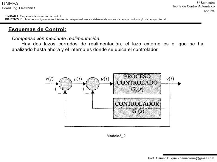 Clase 3 - Esquemas de Control