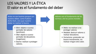 CLASE 3. Hecho Valores y Deberes.pptx