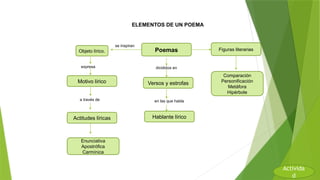 CLASE 3- 6° Lenguaje (Unidad 2).genero pptx | PPTX