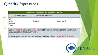 Clase 3 - Comparative - Superlative - Quantity Expressions (4) (1).pdf