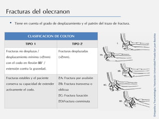 FRACTURA DEL OLÉCRANON, CÚPULA RADIAL, FRACTURA DIAFISIARIA CÚBITO ...