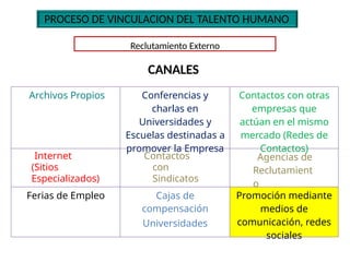 CLASE 3- PROCESOS DE VINCULACION DE TALENTO HUMANO.pptx