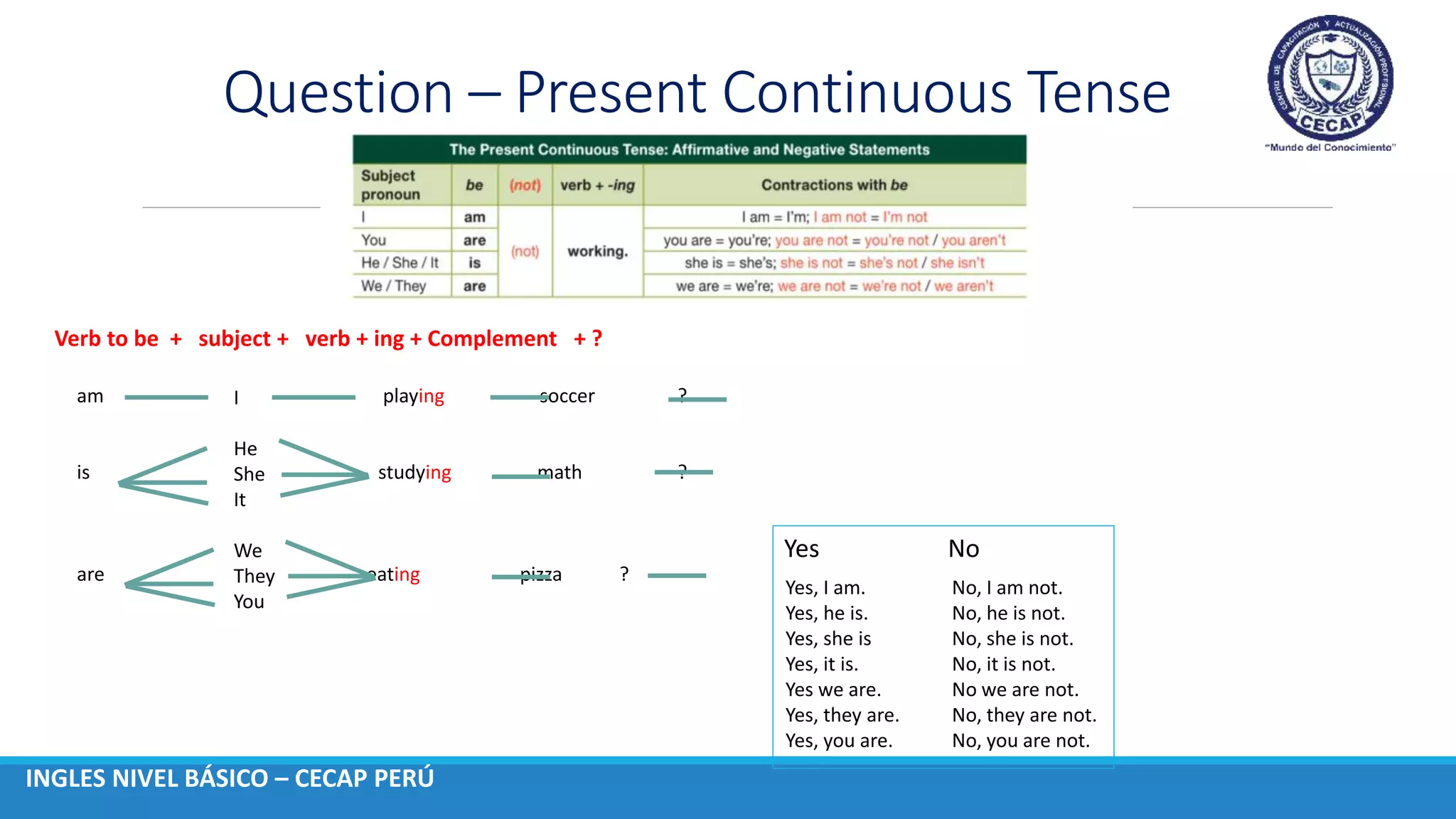 verb+ing - food - simple present.pptx