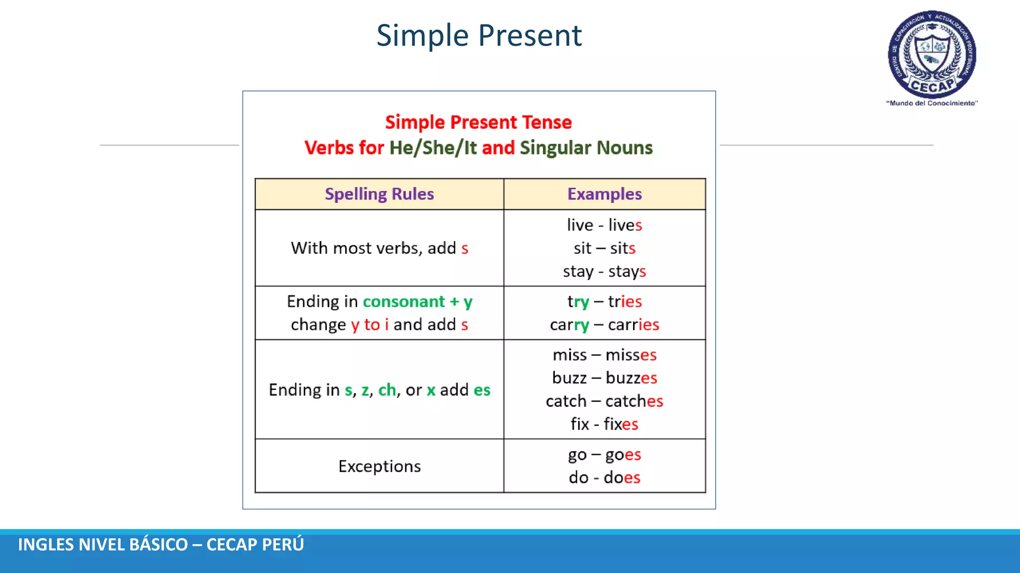 verb+ing - food - simple present.pptx