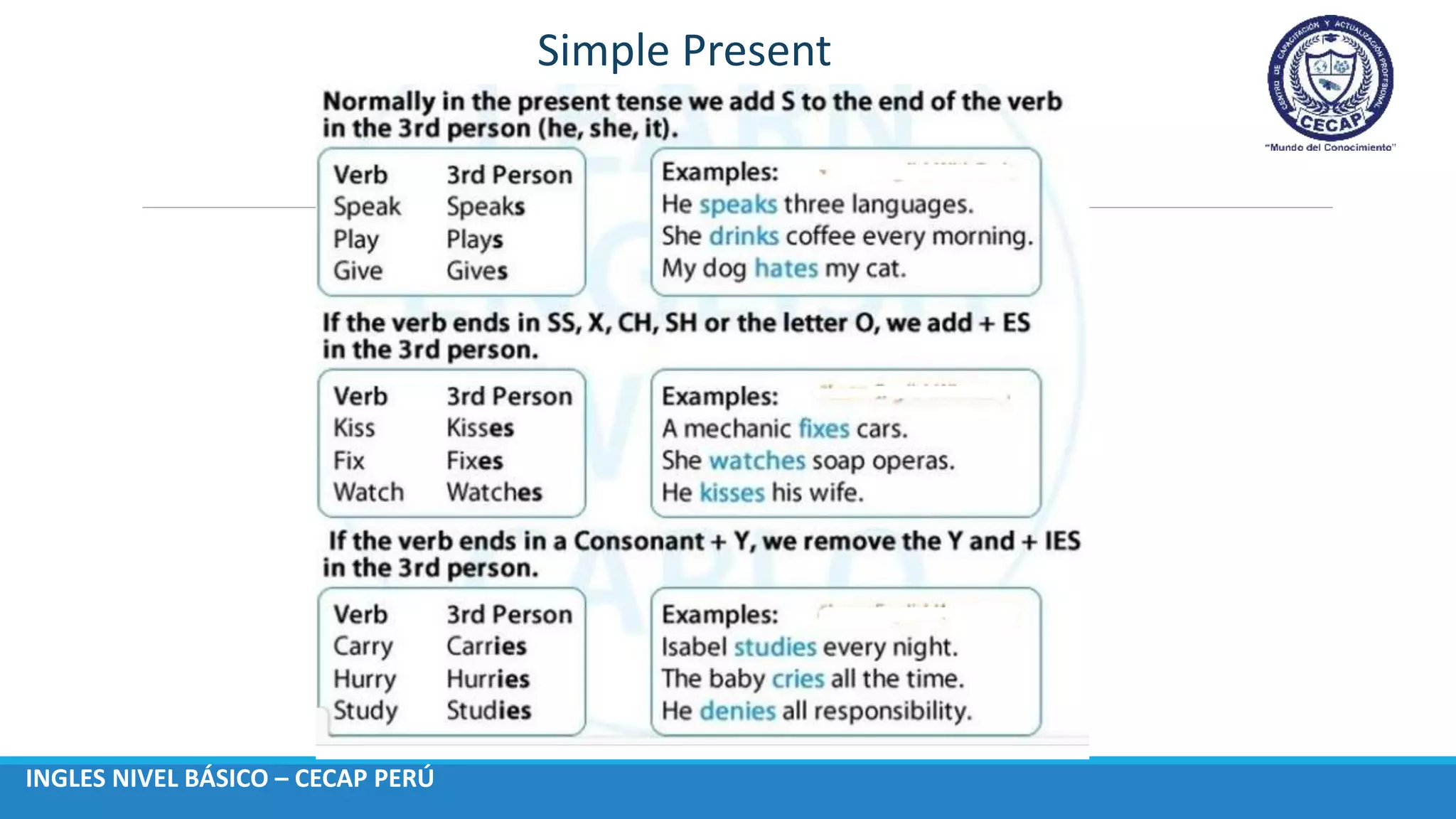 verb+ing - food - simple present.pptx