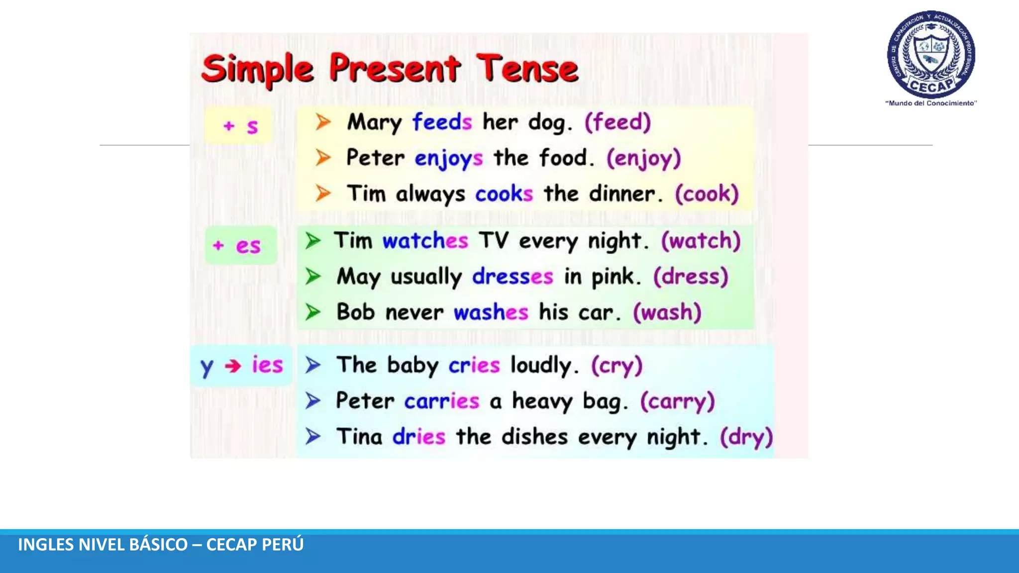 verb+ing - food - simple present.pptx