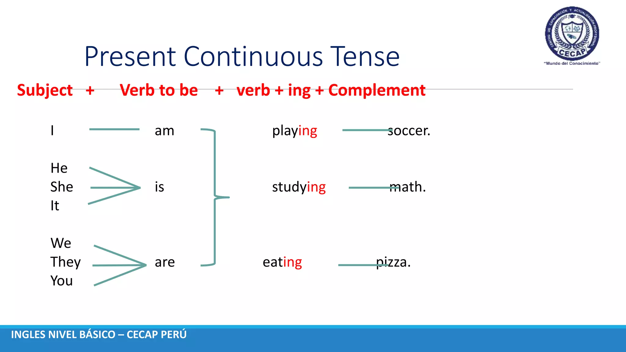 verb+ing - food - simple present.pptx