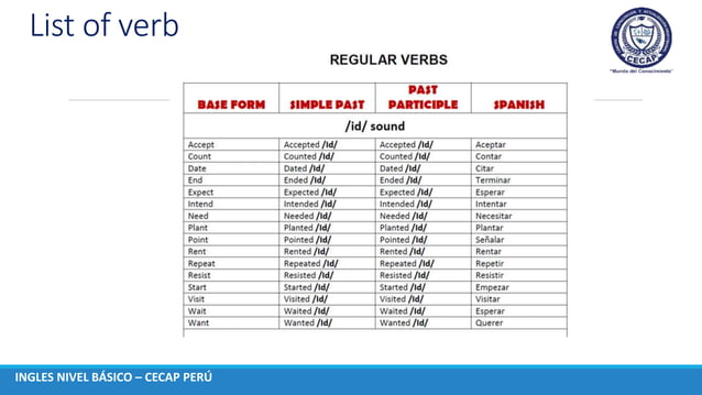 verb+ing - food - simple present.pptx