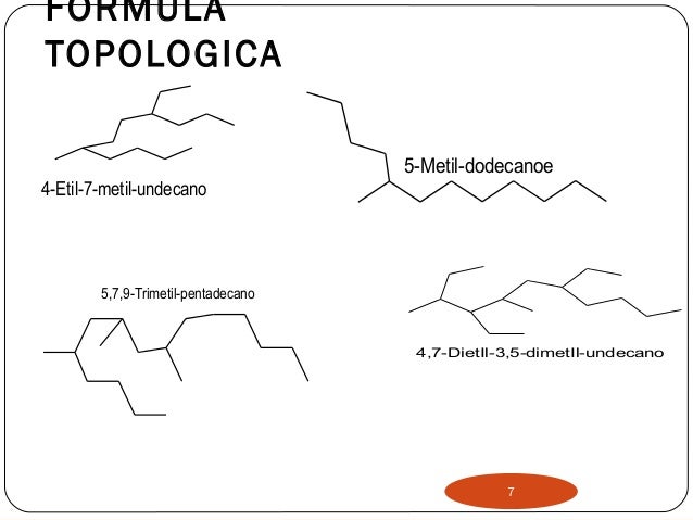 Quimica Organica | Clase 3 Alcanos, Hidrocarburos | UASD