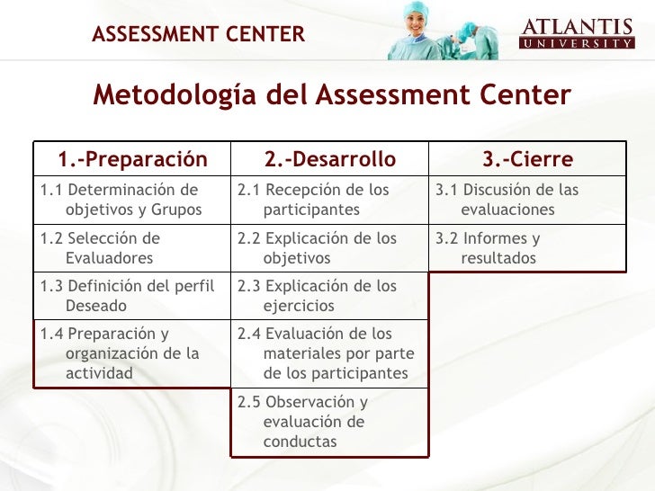 Clase 3 assessment center