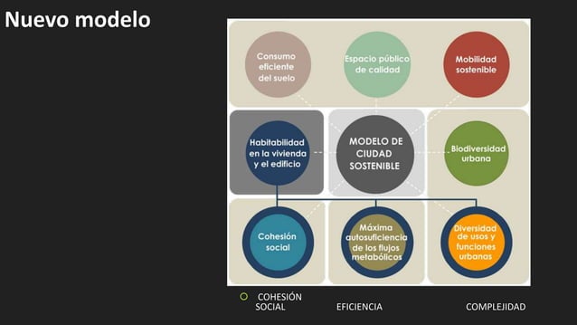 Clase 3 ciudad compacta y ciudad difusa 24 1.ppt Clase 3 ciudad compacta y ciudad difusa 24 1.ppt